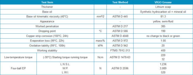 Vigo Grease | Nabtesco Motion Control