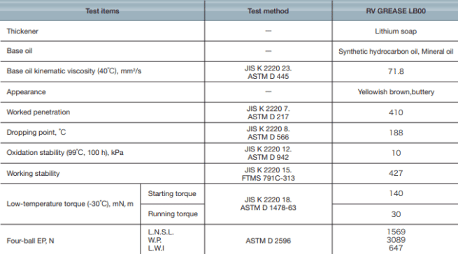 RV Grease | Nabtesco Motion Control