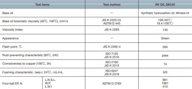 RV Oil | Nabtesco Motion Control