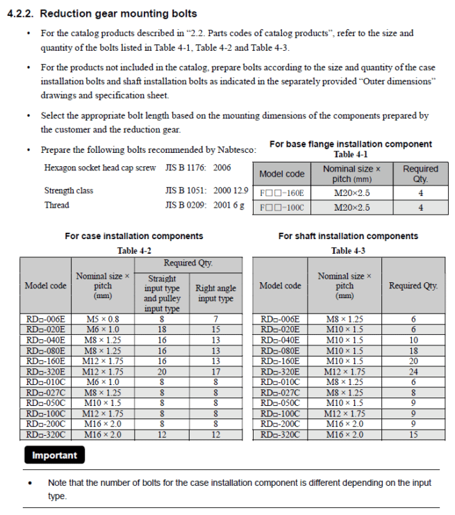 How to Install a Nabtesco Gearbox | Nabtesco Motion Control